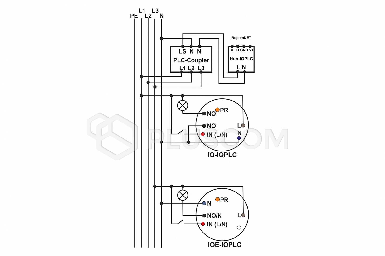 Ropama PLC-Coupler-D2M SmartPLC network coupler