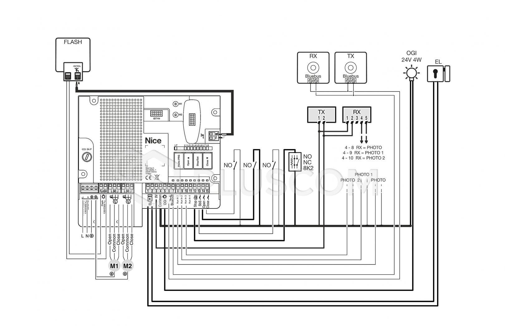Nice MC800 control unit for 230V gates motors